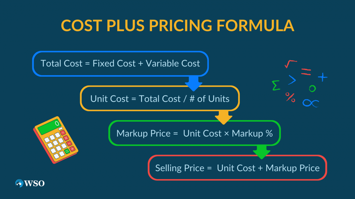 EDLP (Everyday Low Pricing) - Definition, Rationale and Advantages ...