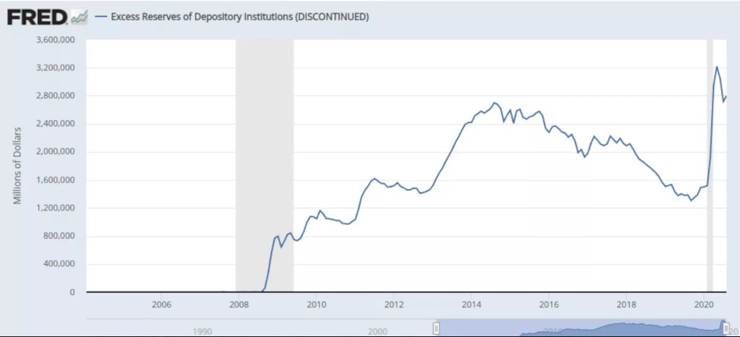Excess Reserves - Overview, How It Works, interbank Rate | Wall Street ...