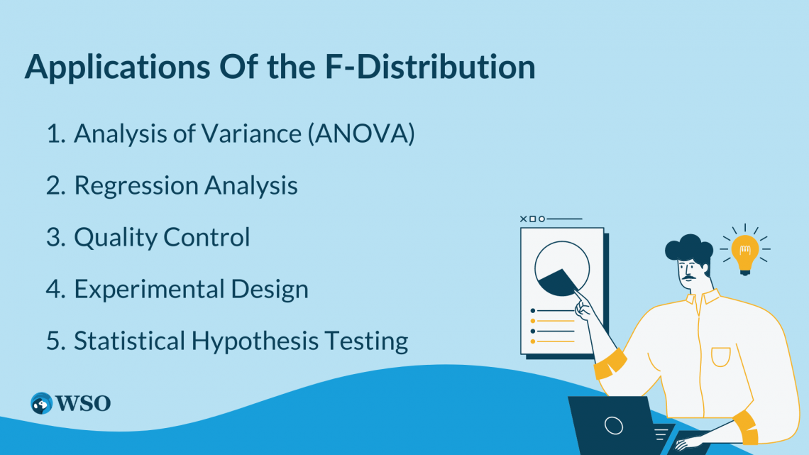 F.DIST Function - Formula, Examples, Calculate F Distribution in Excel ...