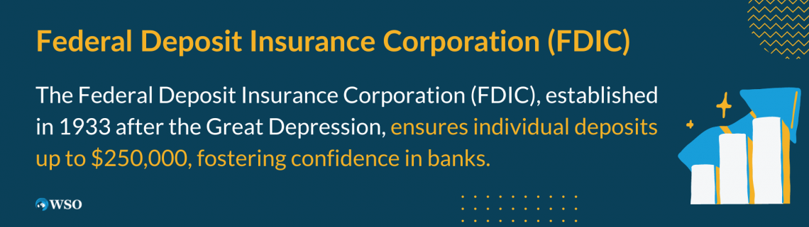 fdic 1933 purpose
