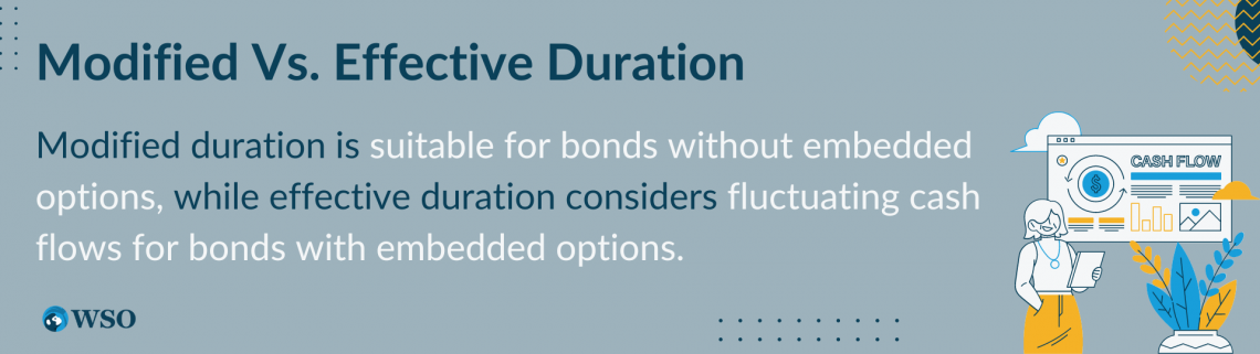 Fixed Income Interest Rate Risk - Impact of bond features and convexity ...