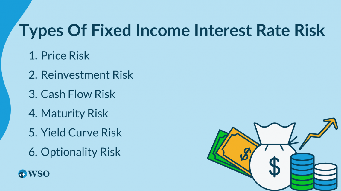 Fixed Income Interest Rate Risk - Impact of bond features and convexity | Wall Street Oasis