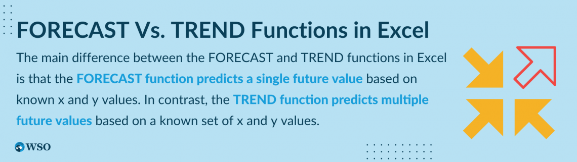 Forecast Trend And Extrapolate Excel How To Forecast And Extrapolate In