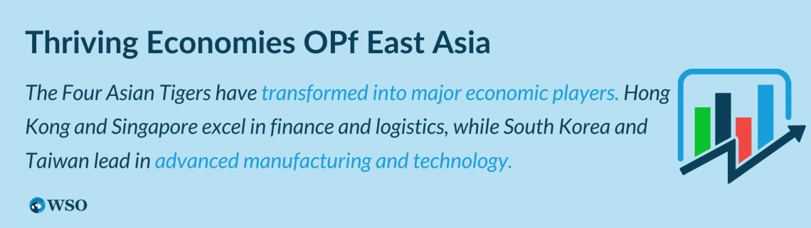 Four Asian Tigers - Overview, Economic Growth, Financial Crisis | Wall ...