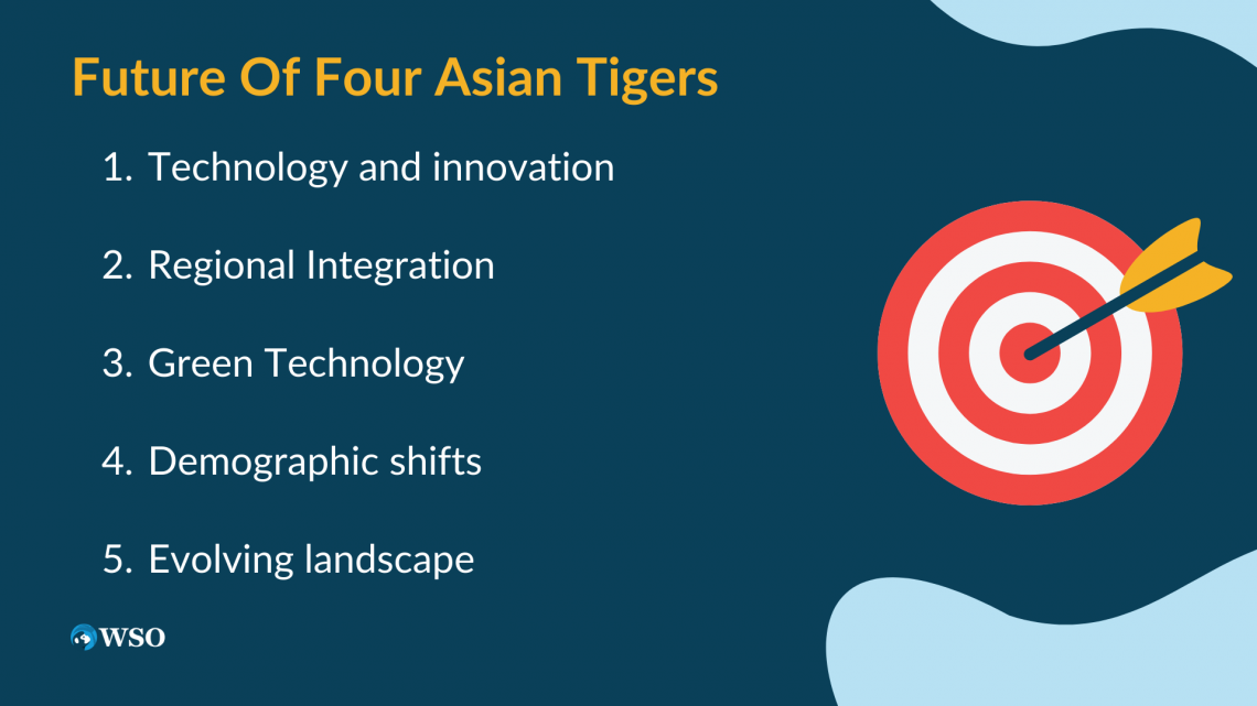 Four Asian Tigers - Overview, Economic Growth, Financial Crisis | Wall ...
