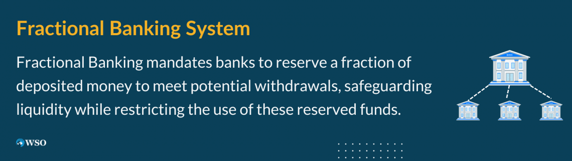 Fractional Banking - Understanding How Fractional Banking Works | Wall ...