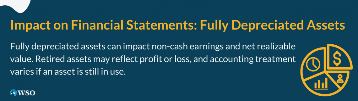 Fully Depreciated Asset - Overview, Calculation, Examples | Wall Street ...