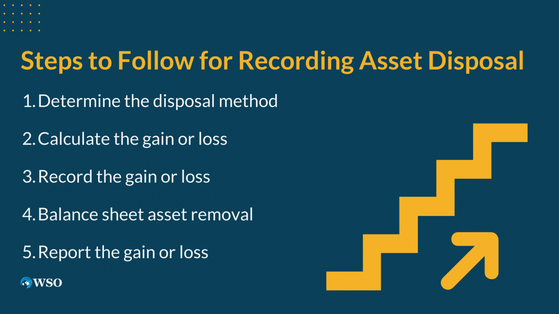 Fully Depreciated Asset Overview Calculation Examples Wall Street