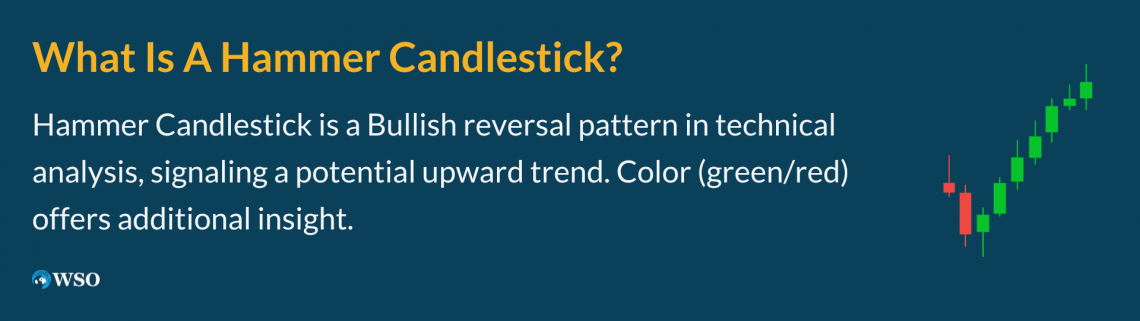 Hammer Candlestick - Overview, How To Identify, Characteristics | Wall ...