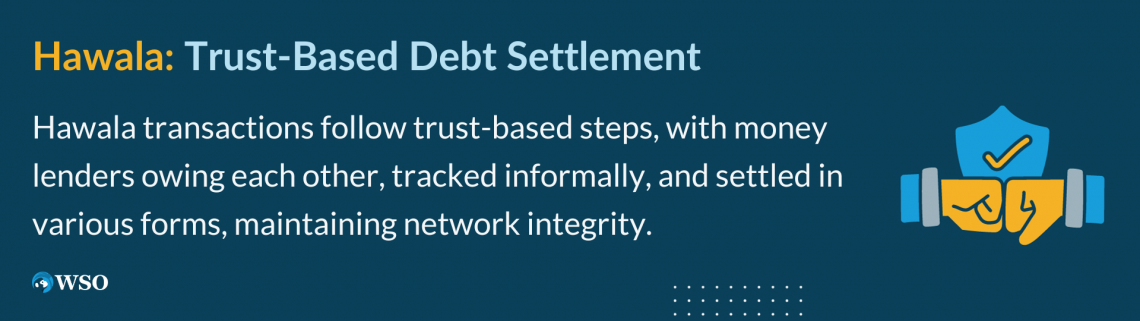 Hawala - Overview, History, How It Works, and Money Laundering | Wall ...