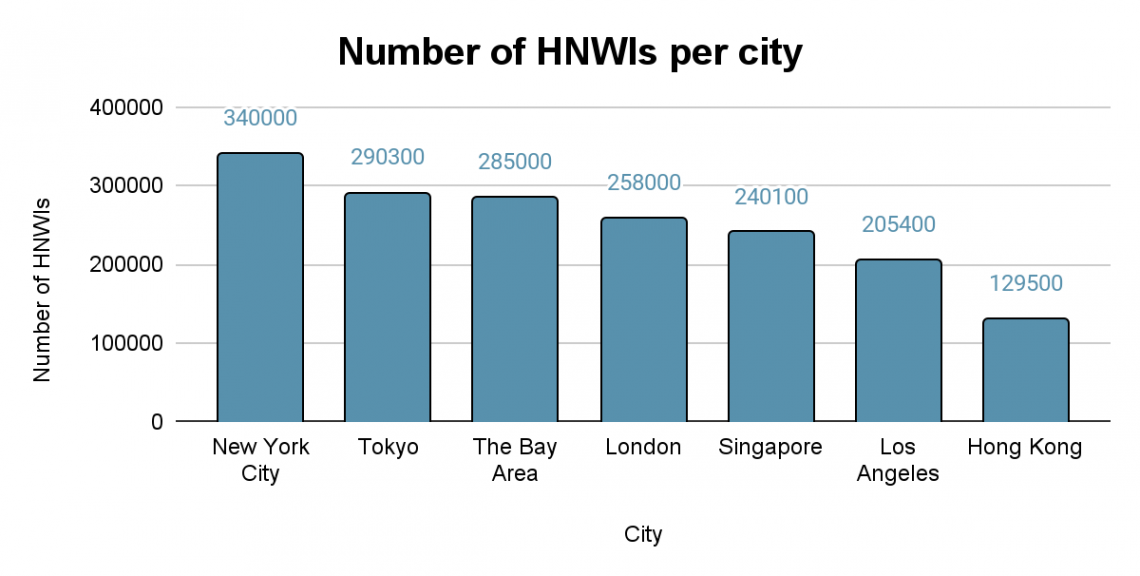 High Net Worth Individual - Overview, Wealth Management, Privileges ...