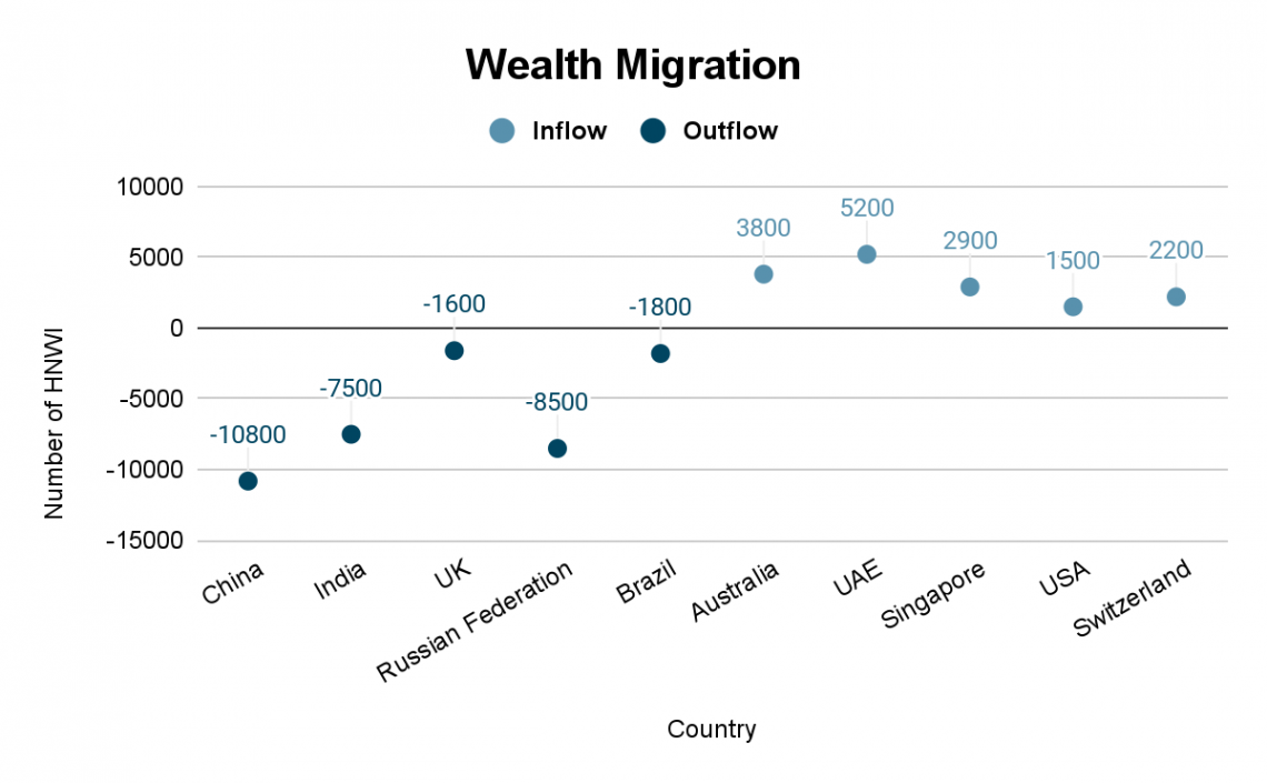 High Net Worth Individual - Overview, Wealth Management, Privileges ...