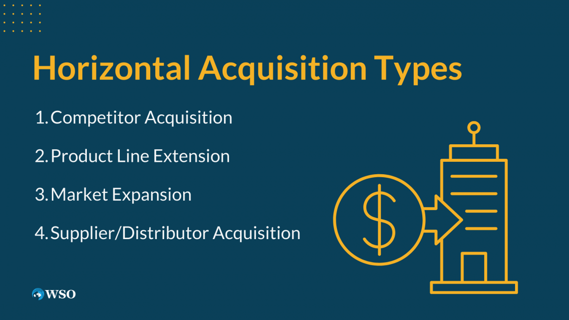 Horizontal Acquisition - M&A within an Industry, Overview, Examples ...