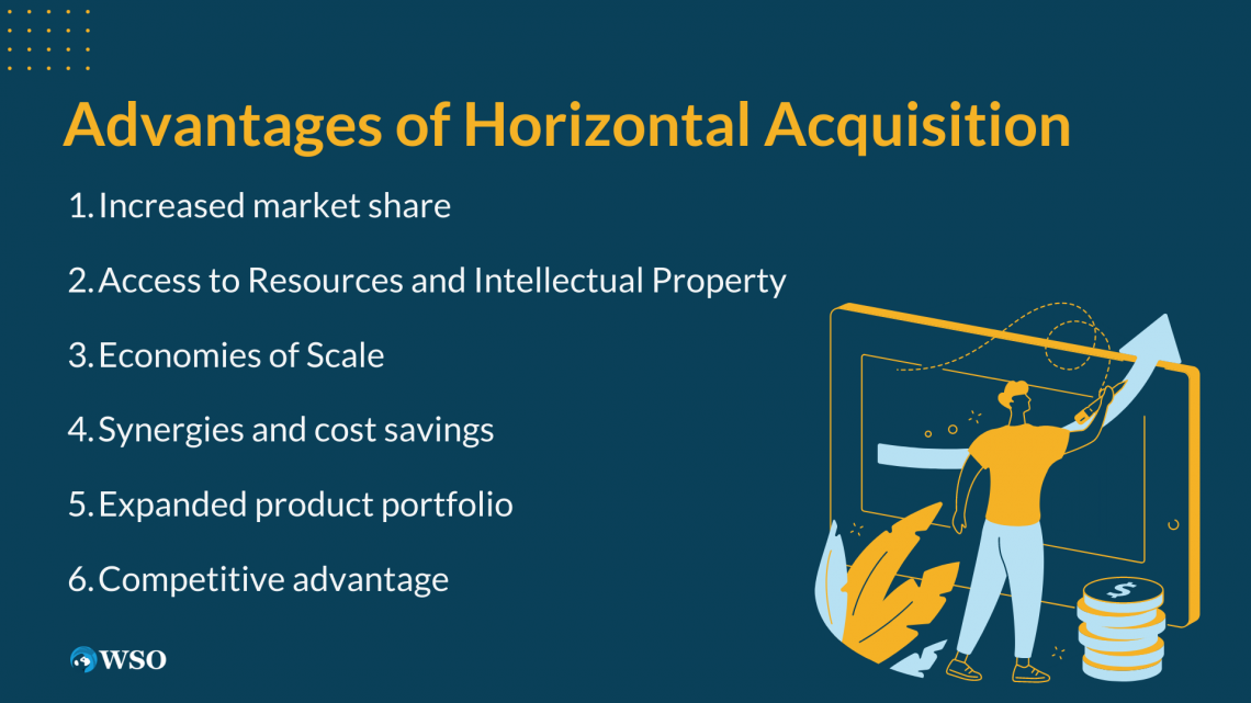 Horizontal Acquisition - M&A within an Industry, Overview, Examples ...