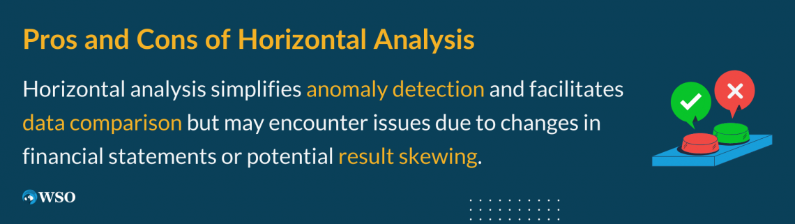 Horizontal Analysis - Overview, Key Metrics, Example | Wall Street Oasis