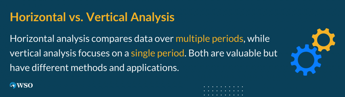 Horizontal Analysis - Overview, Key Metrics, Example | Wall Street Oasis