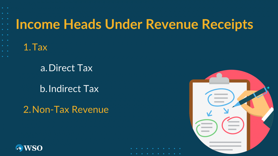 How the Government Makes Money - Overview, Sources | Wall Street Oasis