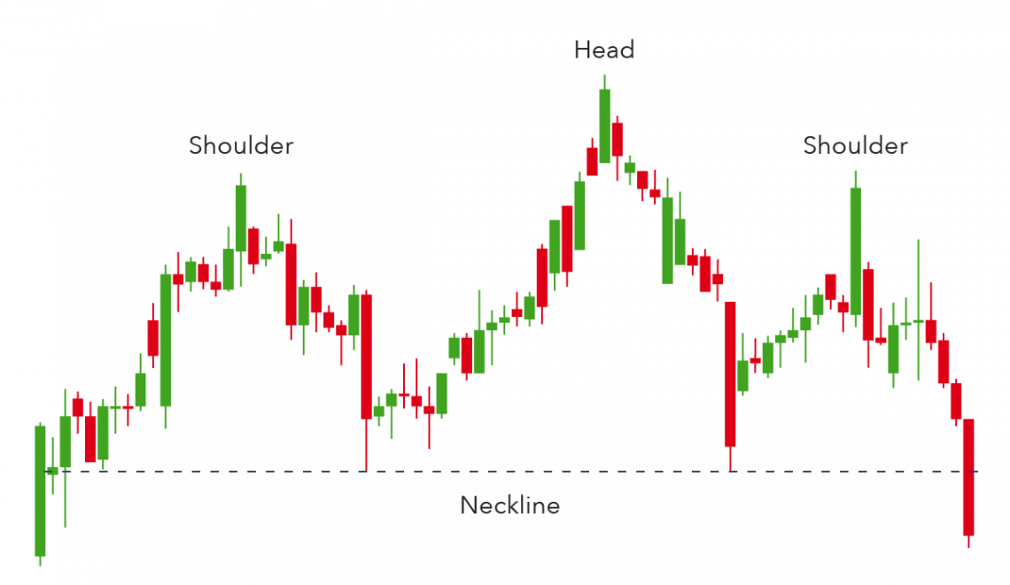 How to Read Stock Charts - A Comprehensive Guide | Wall Street Oasis