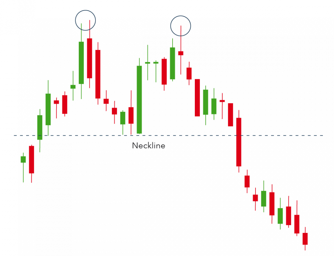 How to Read Stock Charts - A Comprehensive Guide | Wall Street Oasis