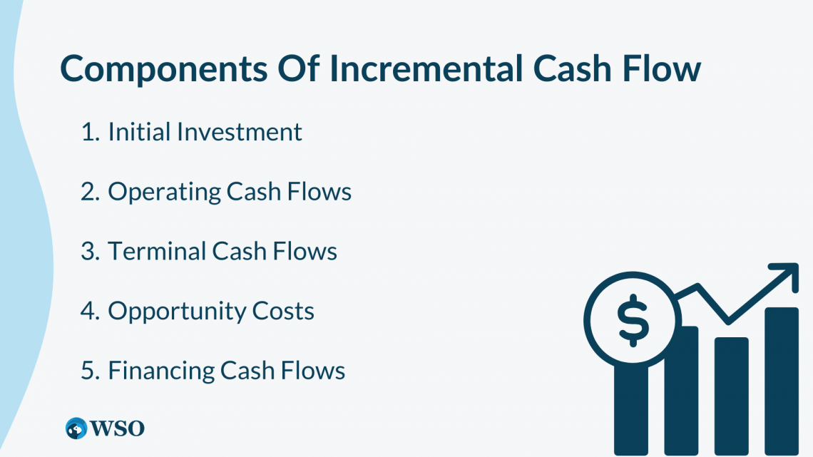 Incremental Cash Flow Definition Difficulties In Computing Wall
