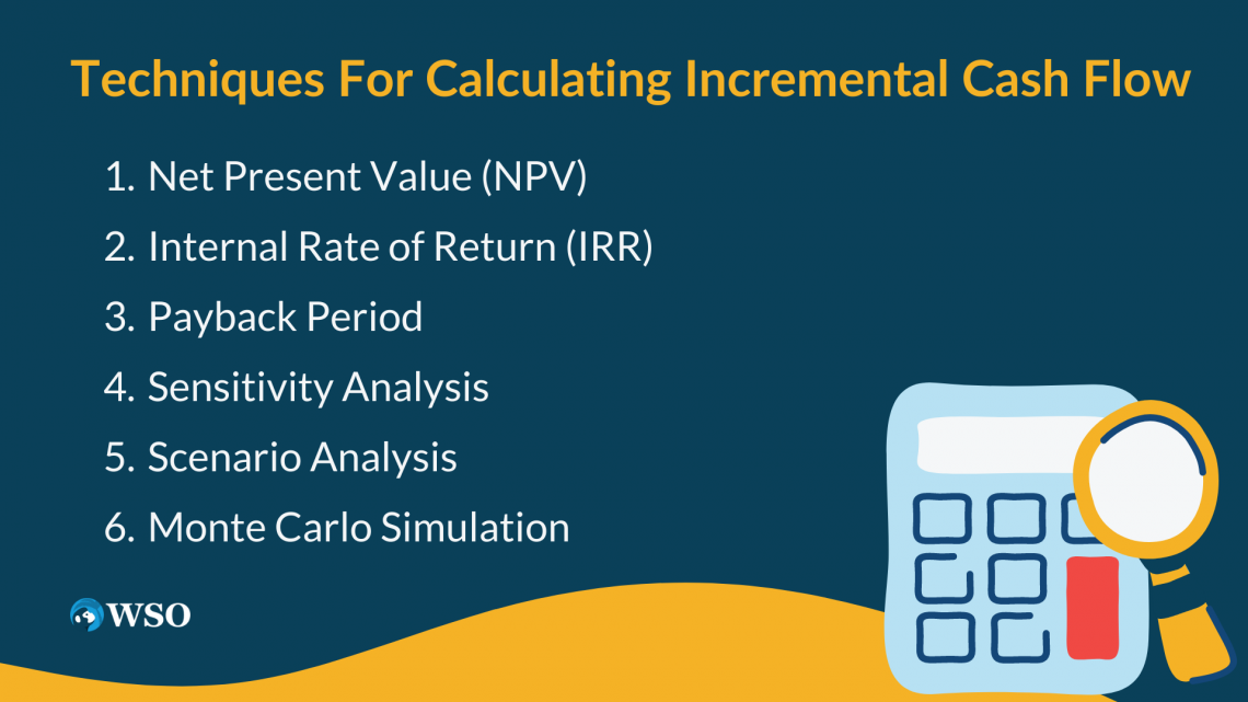 Incremental Cash Flow - Definition, Difficulties in Computing | Wall ...