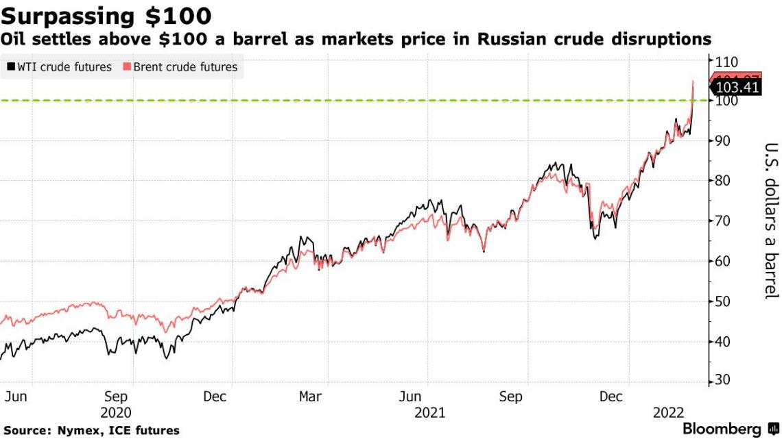 Inflation Hedge - Overview, Reasons, How To Hedge | Wall Street Oasis