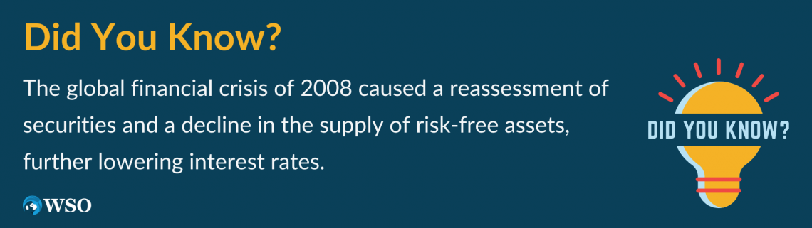 Interest Rate Sensitivity - Overview, How To Measure, Example | Wall ...
