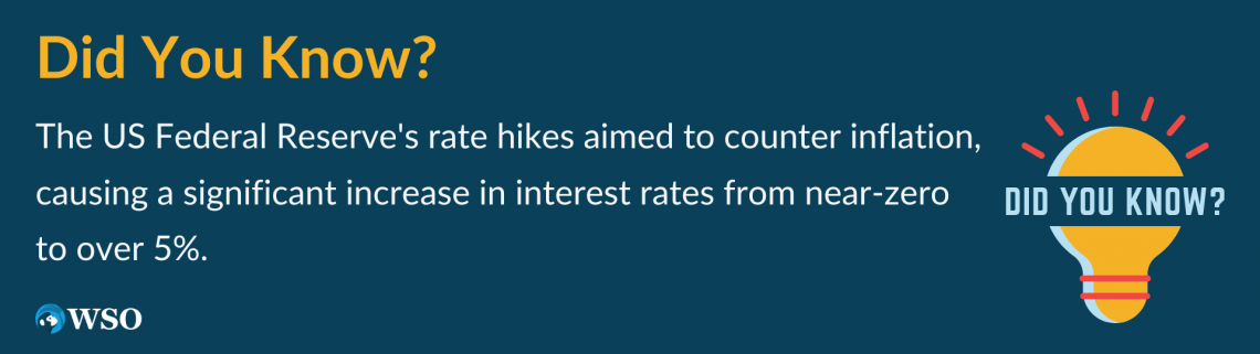 Interest Rate Sensitivity - Overview, How To Measure, Example | Wall ...
