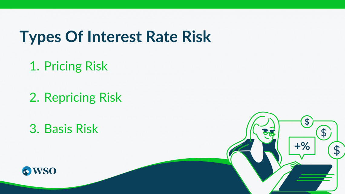 Interest Rate Sensitivity - Overview, How To Measure, Example | Wall Street Oasis