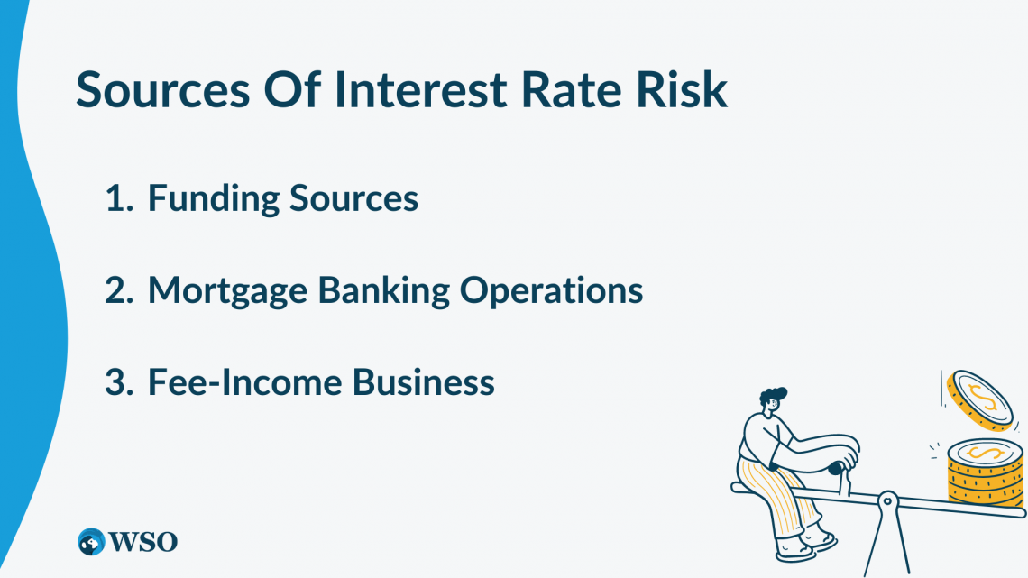 Interest Rate Sensitivity - Overview, How To Measure, Example | Wall ...