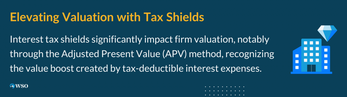 What are Interest Tax Shields? - Use Interest Expense to Lower Taxes ...