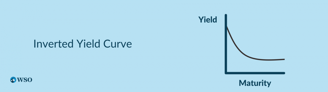 Inverted Yield Curve - Overview, Recessions, and What it Actually Means | Wall Street Oasis