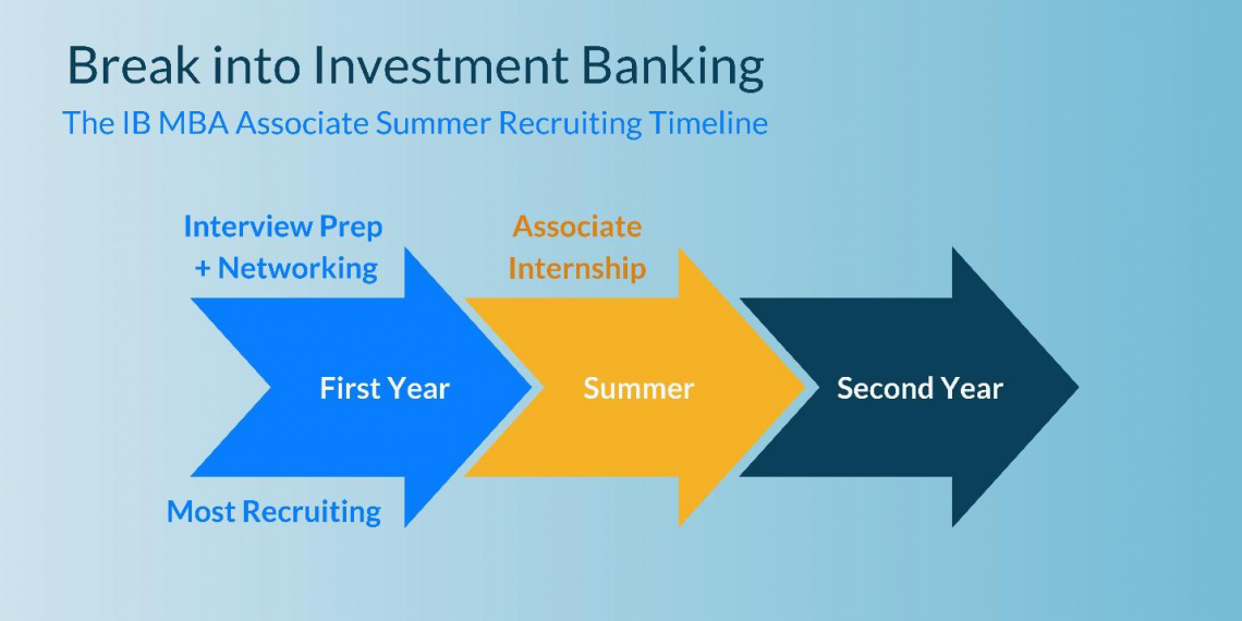 How to Land an Investment Banking Internship Offer in 2025: Proven ...