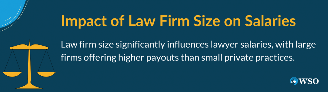 Lawyer Salary Guide - How Much Do Corporate Lawyers Earn | Wall Street ...