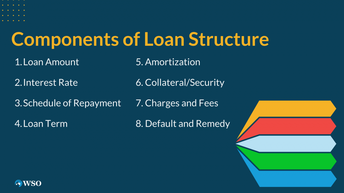 Loan Structure - Overview, Components, Examples | Wall Street Oasis