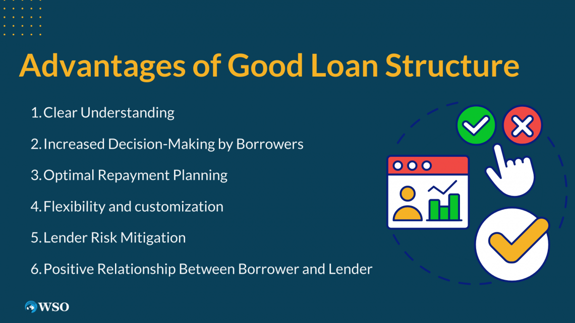 Loan Structure - Overview, Components, Examples | Wall Street Oasis