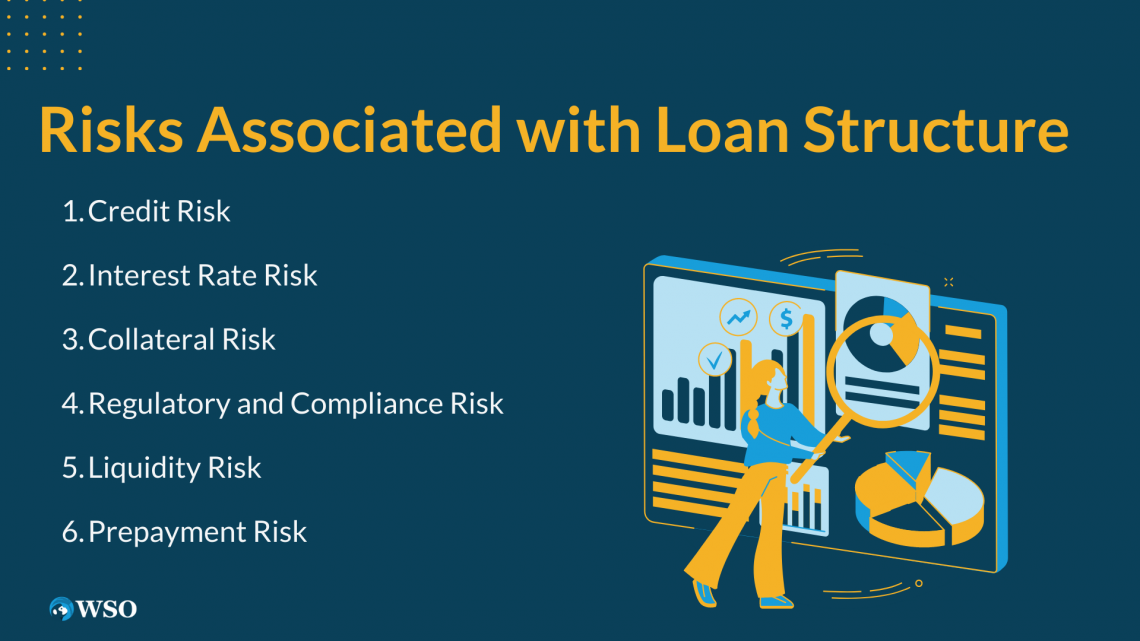Loan Structure - Overview, Components, Examples | Wall Street Oasis