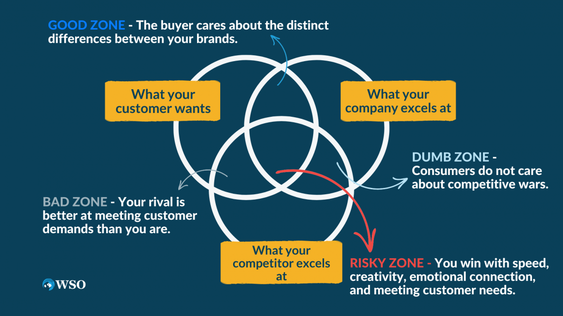 Market Positioning - Creating an Effective Positioning Strategy | Wall ...