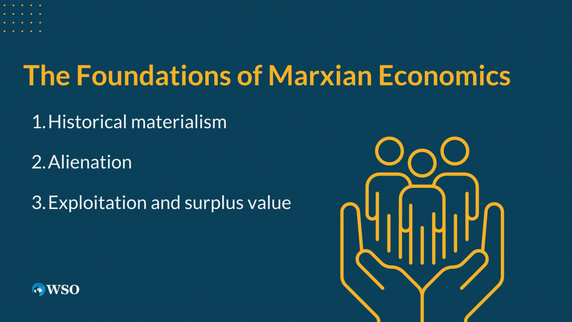 Marxian Economics - Overview, Labor Theory of Value, Commodities | Wall ...