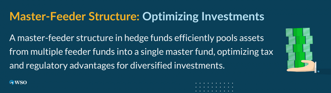 Master-Feeder Structure - Overview, How It Works, Advantages | Wall ...