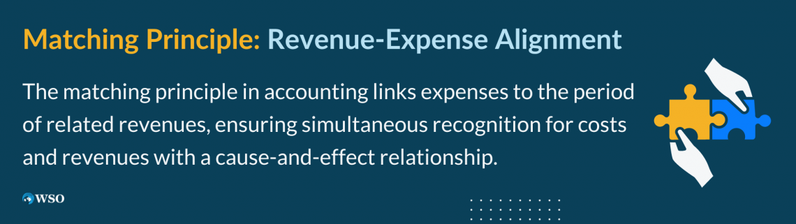 Matching Principle - Understanding How Matching Principle Works | Wall ...