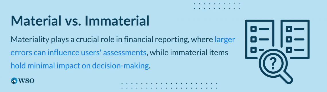 Materiality Threshold in Audits - Overview and Methods | Wall Street Oasis