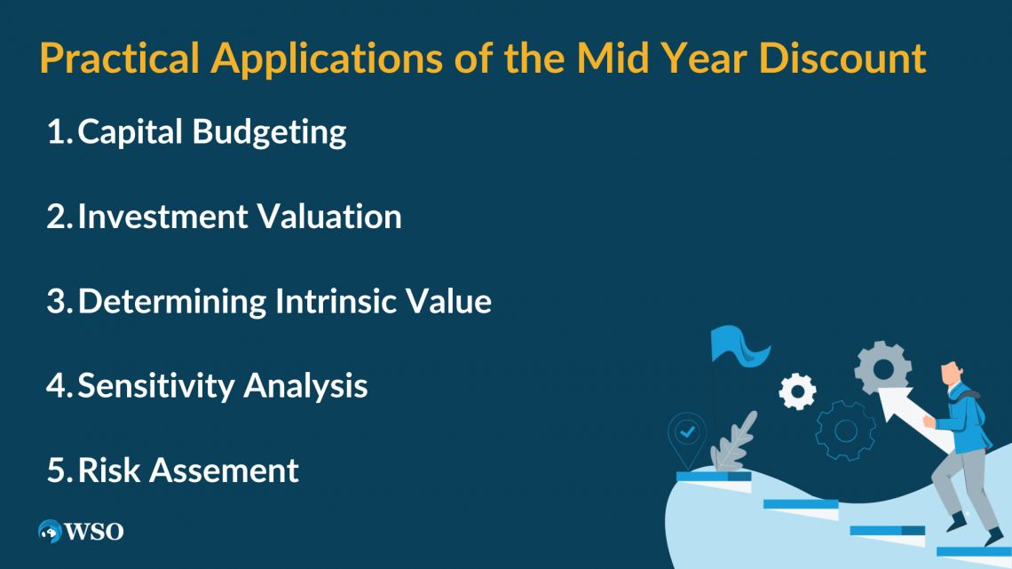 Mid-Year Discount - Valuing a Bond | Wall Street Oasis