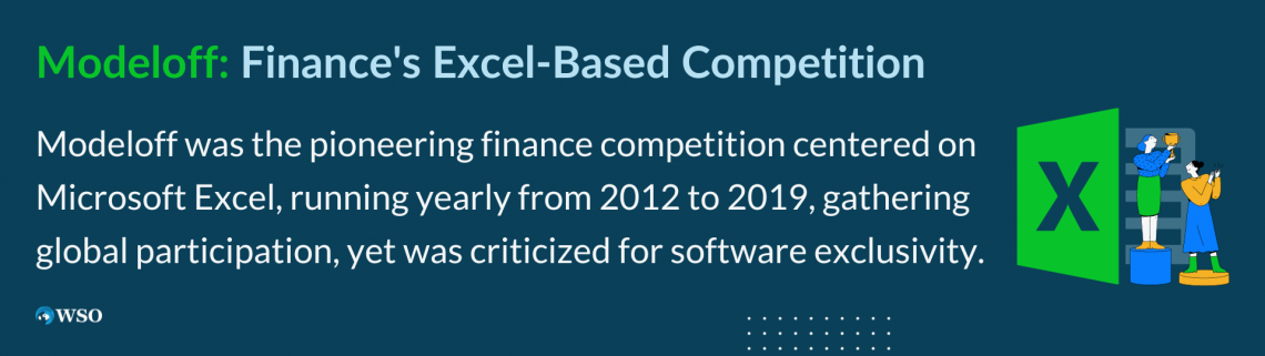 Modeloff - Guide to Competing at Financial Modeling Competition | Wall ...