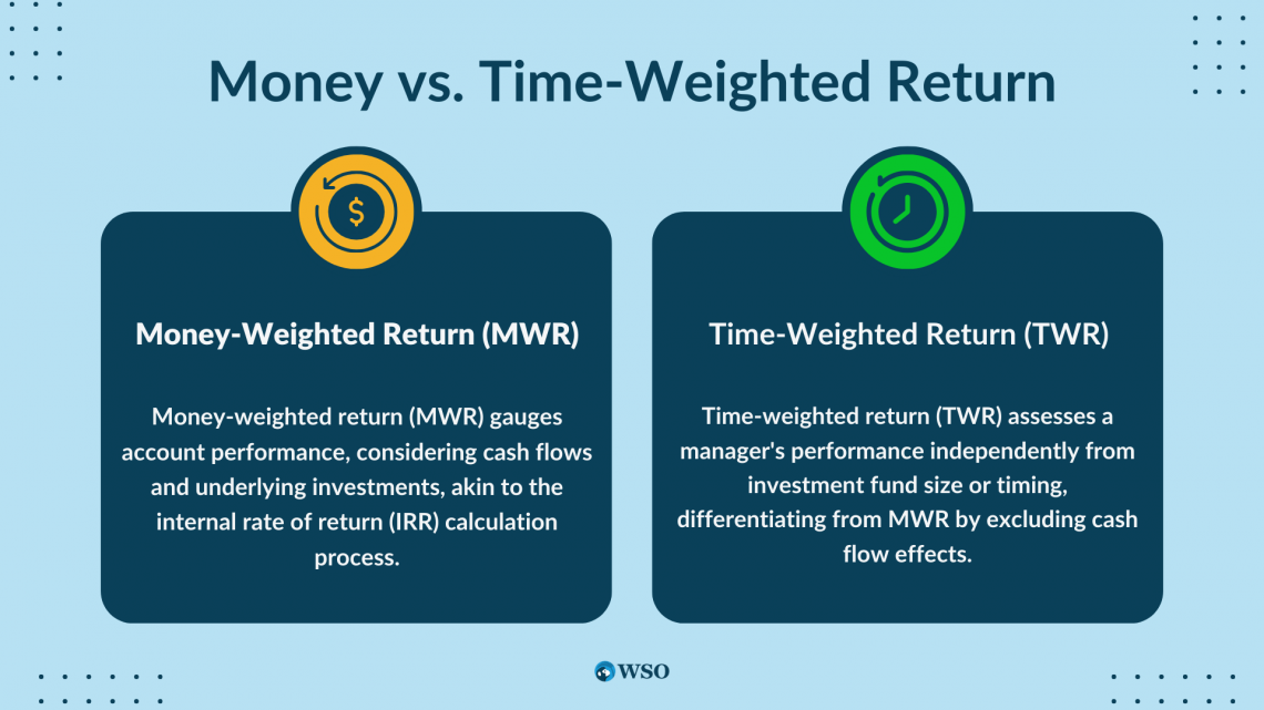 Money vs. Time-Weighted Return - Corporate Finance Institute | Wall ...