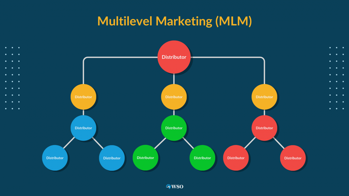 Multilevel Marketing (MLM) - Overview, How ItWorks, Pros and Cons ...