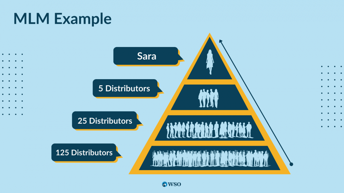Multilevel Marketing (MLM) - Overview, How ItWorks, Pros and Cons ...
