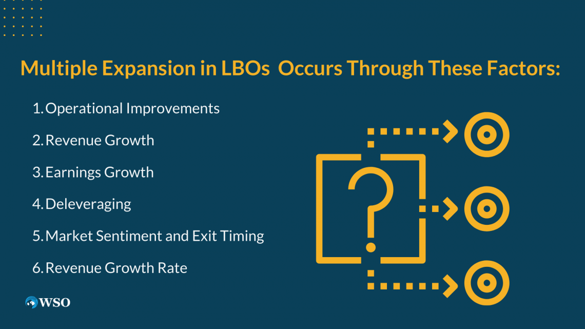 Multiple Expansion - Learn Multiple Expansion in Private Equity | Wall ...
