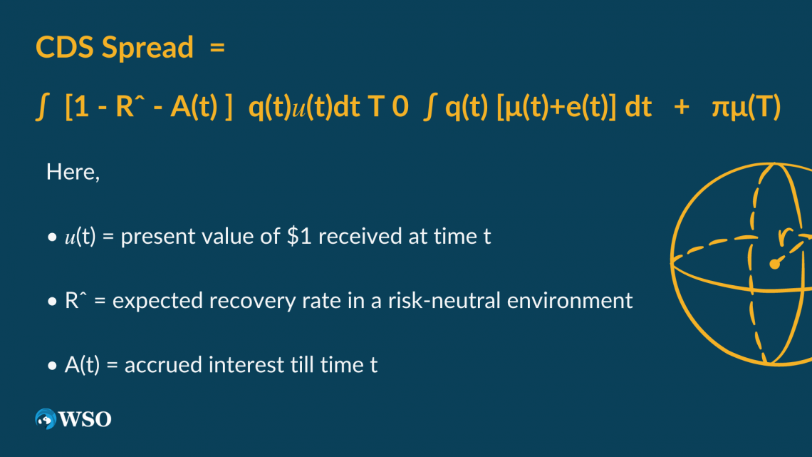 Naked Credit Default Swaps - Overview, How It Works, Pros and Cons ...