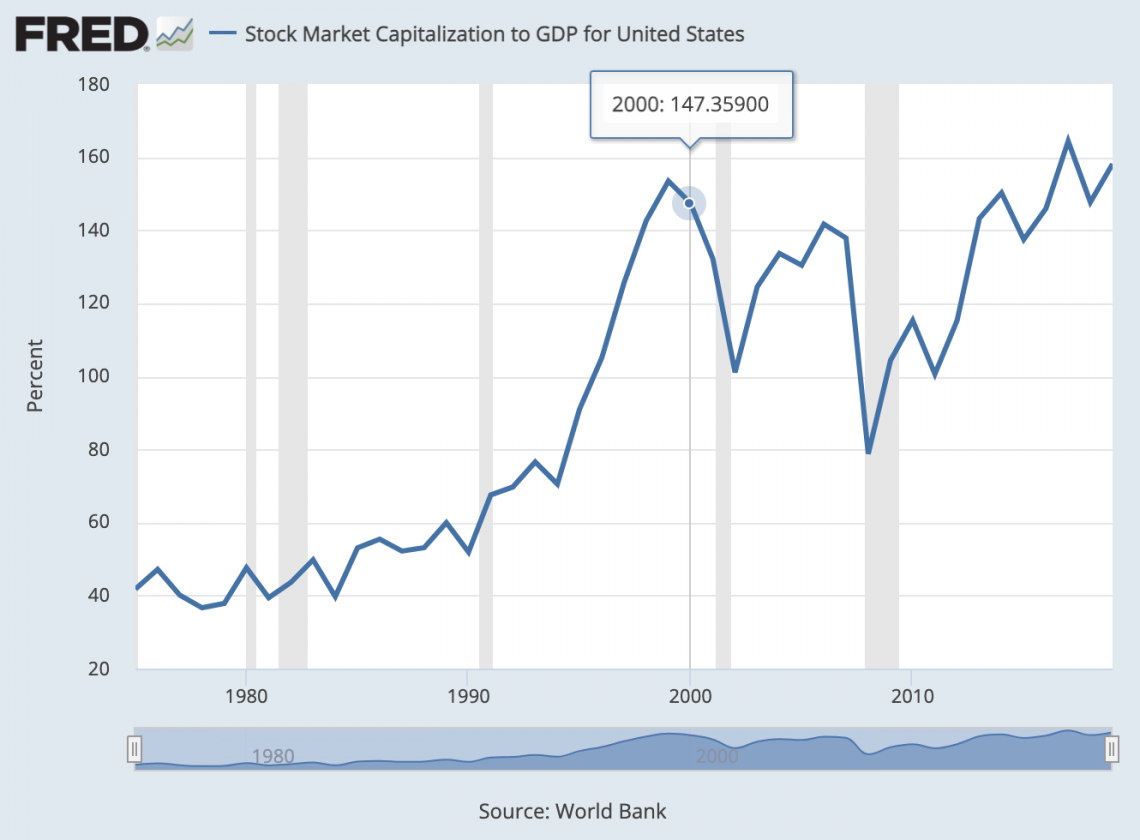 Nominal GDP vs. Real GDP - Learn How to Calculate GDP | Wall Street Oasis